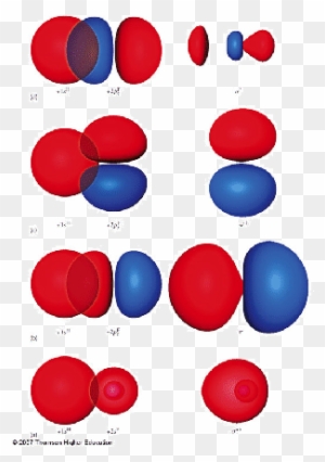 5]{hf Lcao Orbitals - Hf Molecular Orbitals - Free Transparent PNG ...
